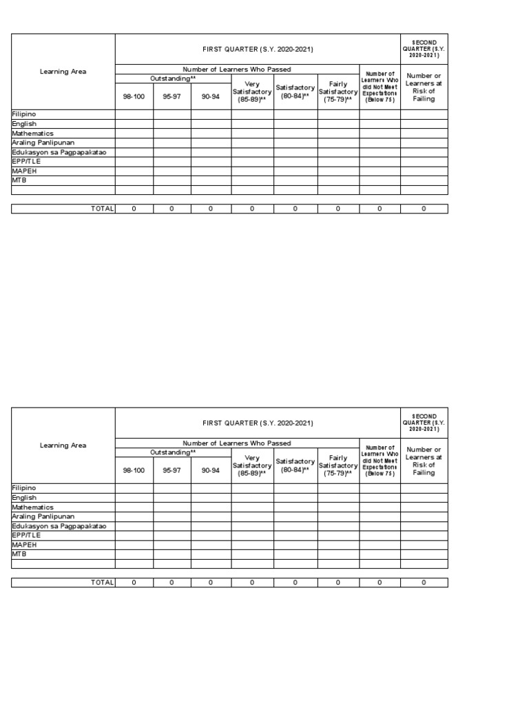 Template For Classifying Learners Grade For Learning Area in Grades 1 12 | PDF | Educational ...