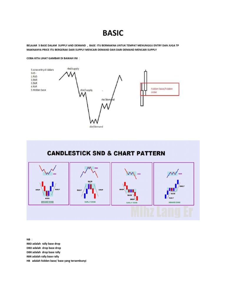 Basic SND Patern Trading Long Trem Break | PDF
