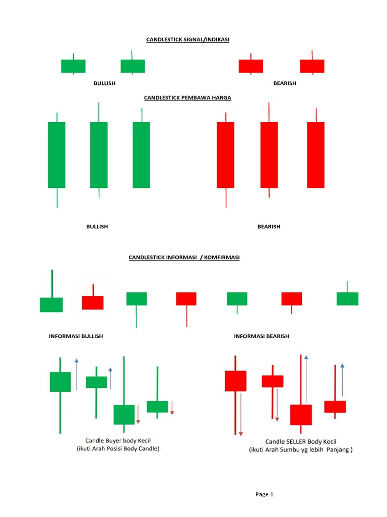 Candle Signal Informasi Komfirmasi2 | PDF