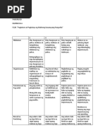 Rubrik para Sa Talumpati | PDF