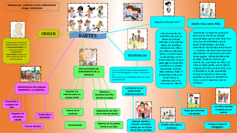 Mapa Mental | PDF | Infancia | Adultos