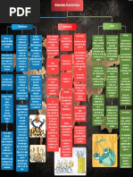 Mapa Conceptual Sobre El Capitalismo | PDF | Economía política ...