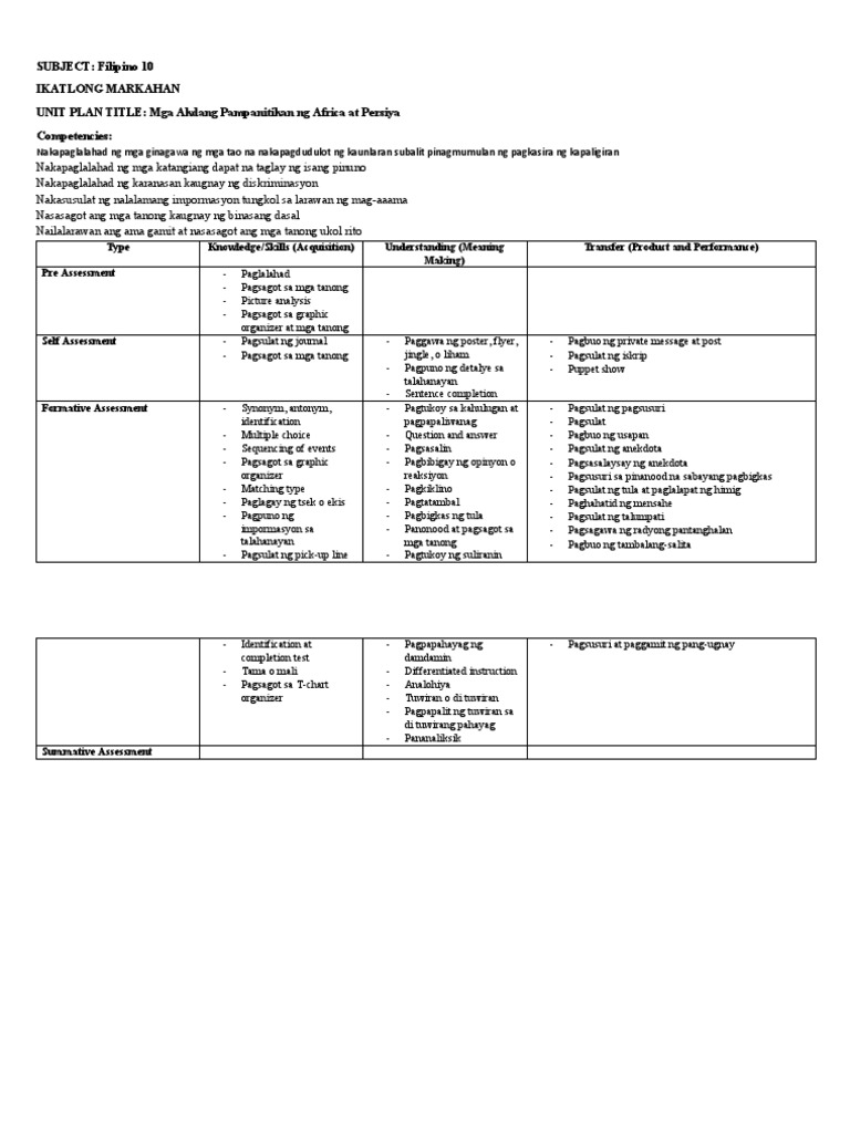 Assessment Map Fil Third Quarter 10 | PDF