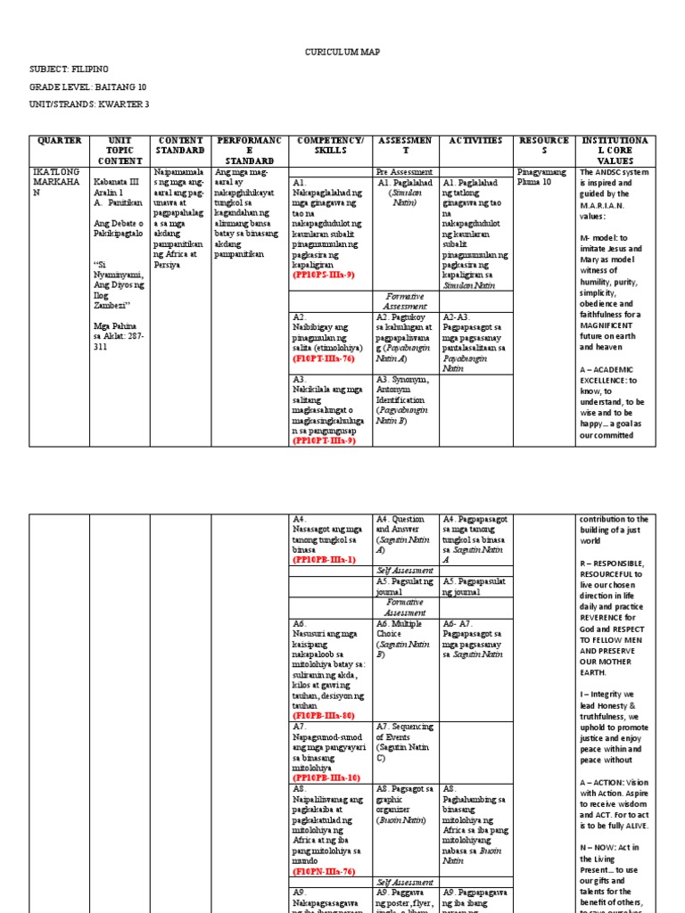 Cur Map Grade 10 | PDF