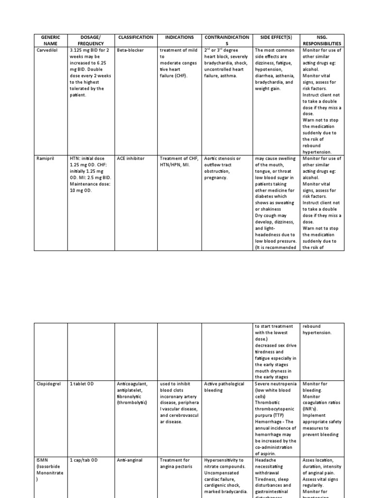 Drug Study Acis | PDF | Heart Failure | Bleeding