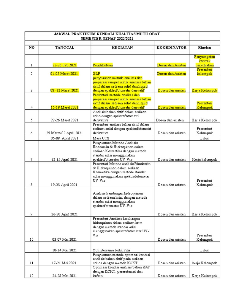 Jadwal Praktikum Kendali Kualitas Mutu Obat Genap 2020-2021 - Rev | PDF
