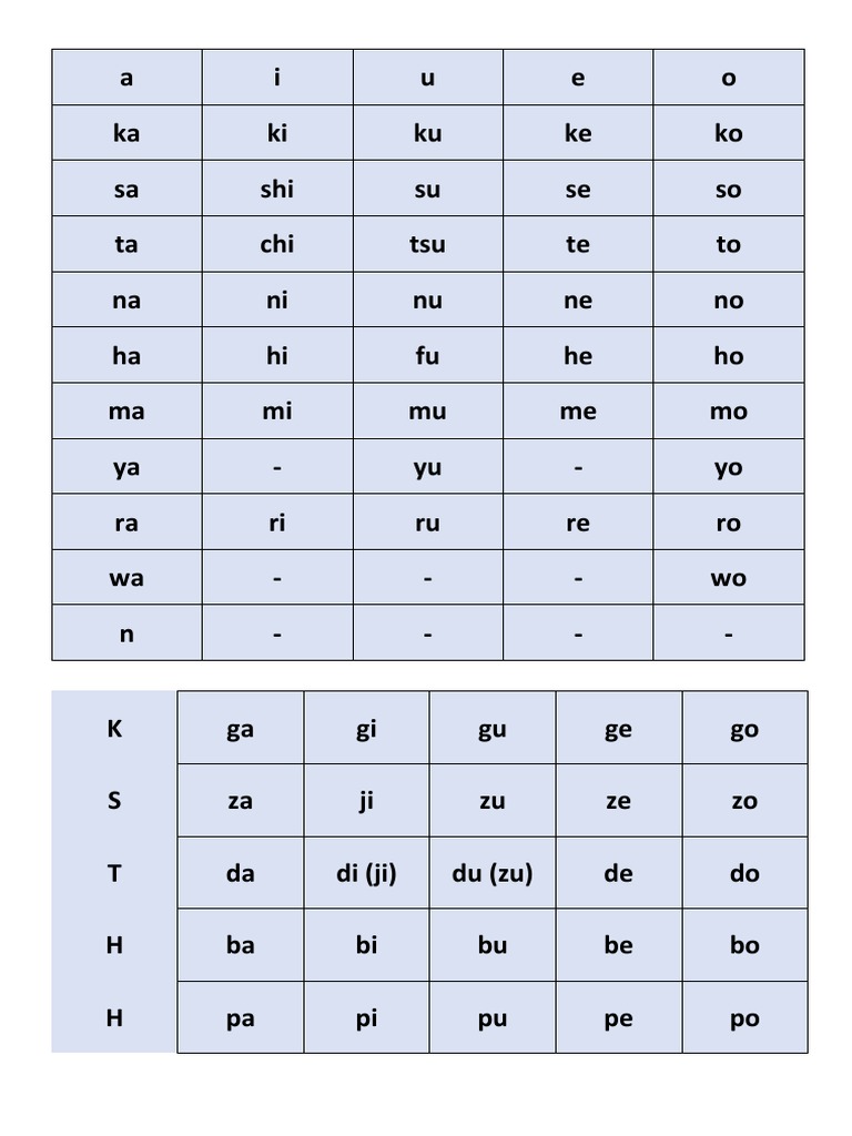 Romaji | PDF