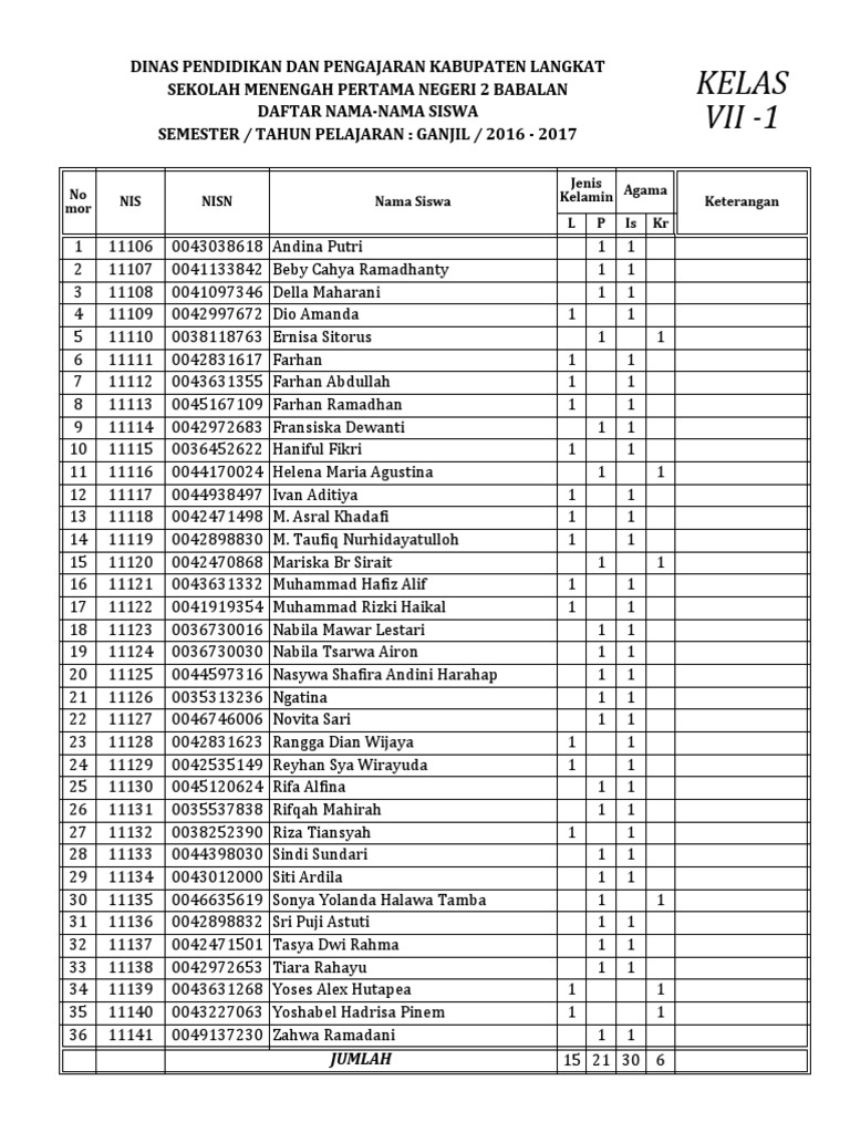 Nama-Nama Siswa SMP N 2 TP 2016 - 2017 | PDF