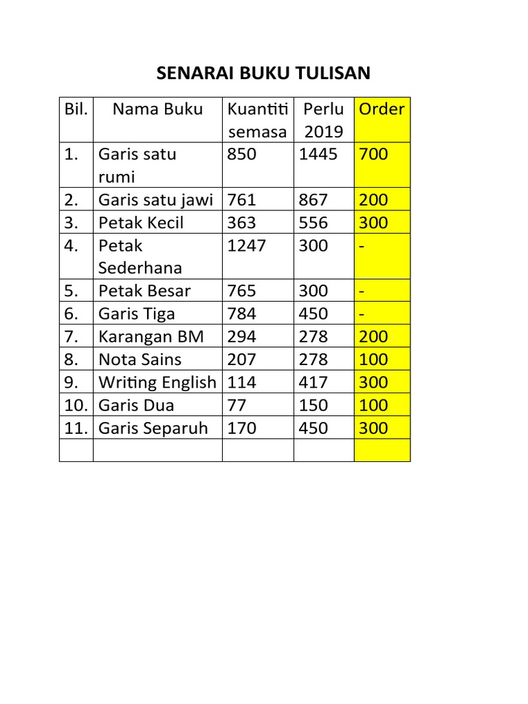 Senarai Buku Tulisan | PDF