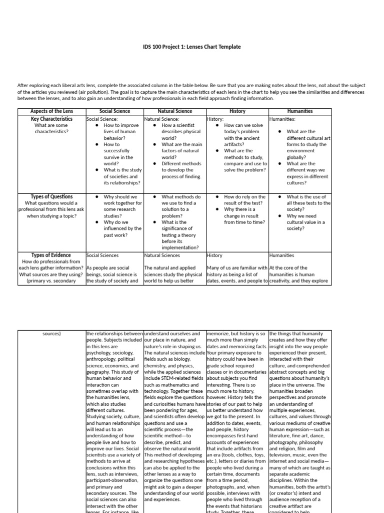 IDS 100 Project 1: Lenses Chart Template | PDF | Social Science ...