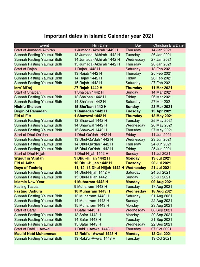 Important Dates in Islamic Calendar Year 2021 | PDF | Fasting | Islamic ...