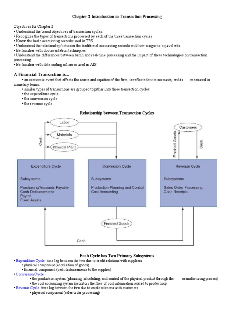 Chapter 2 Introduction To Transaction Processing Pdf Computer Data Computing