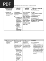 Parts of The Modules | PDF | Educational Assessment | Learning