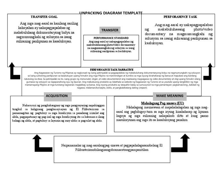 Unpacking Diagram Template | PDF