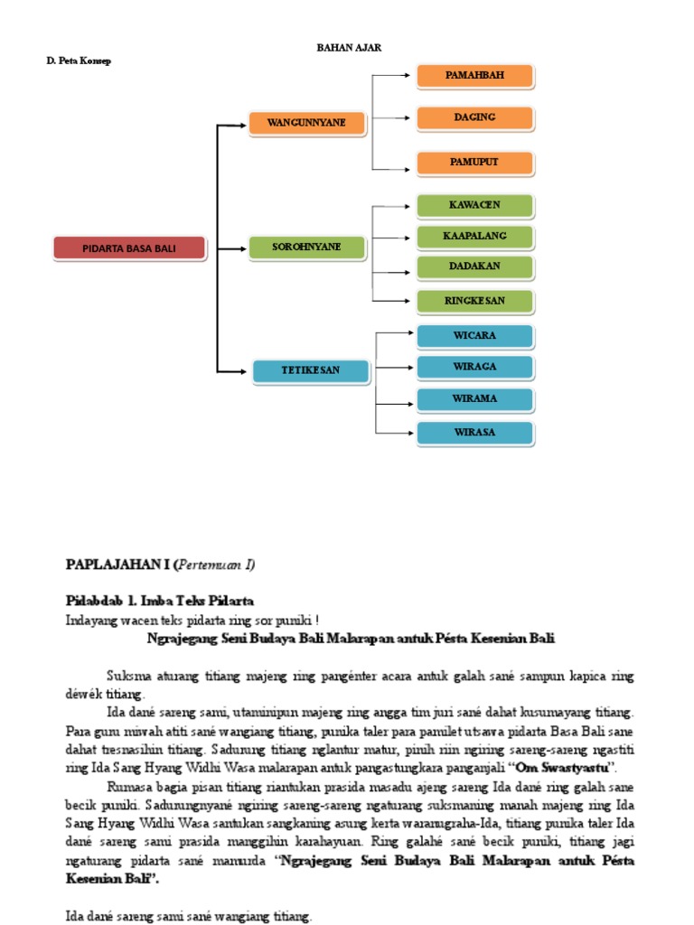 Bahan Ajar Pidarta Bahasa Bali | PDF