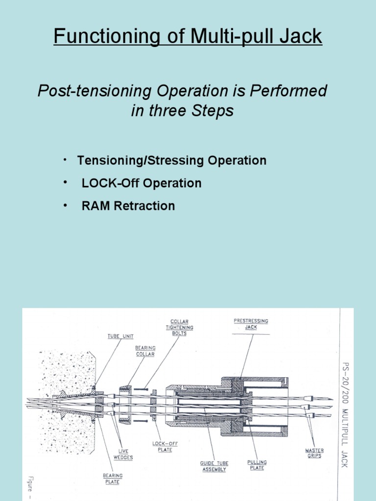 Functioning of Multi-Pull Jack | PDF