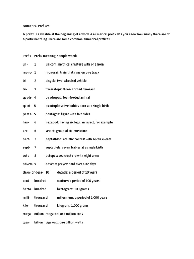 Common Numerical Prefixes Explained | PDF