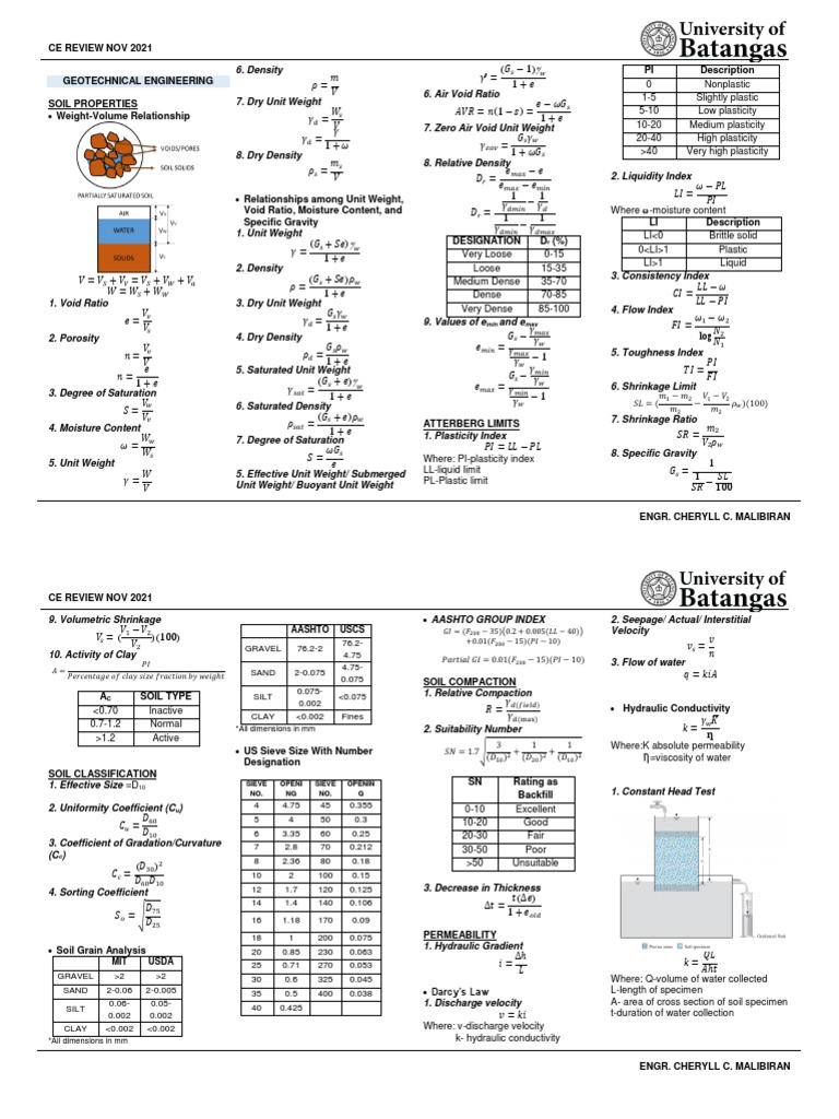 Geo Formulas Nov 2021 | PDF | Soil Mechanics | Horticulture And Gardening