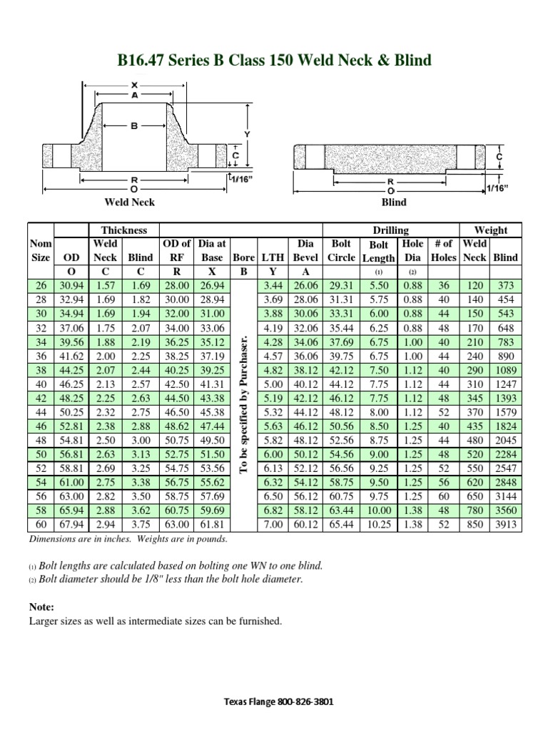 Asme b16.47 Cl.150 SR, B - Drilling STD | PDF | Industrial Processes ...