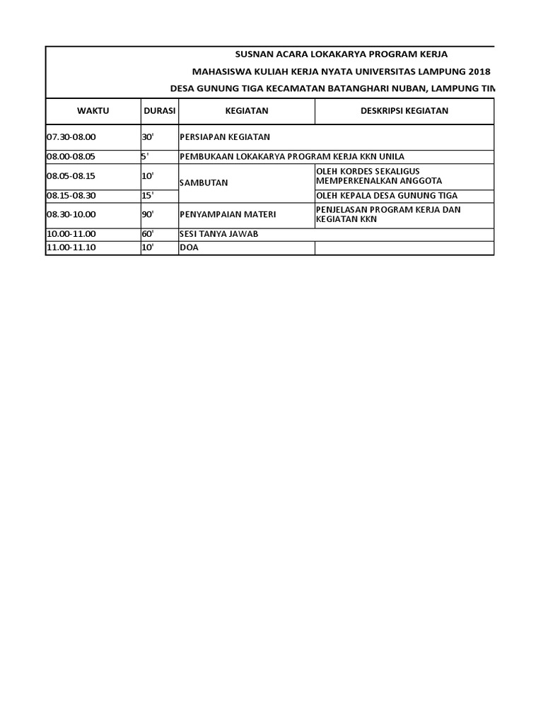 Rundown Lokakarya KKN Gunung Tiga | PDF