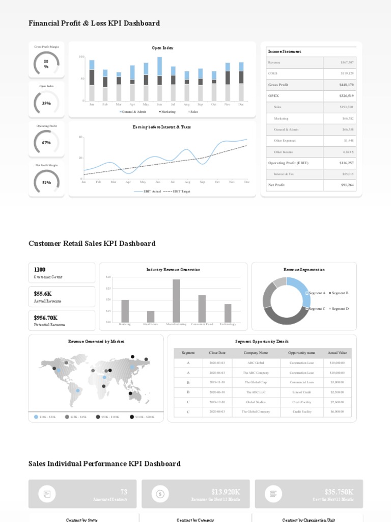 You Exec - KPI Dashboards Pt1 Free | PDF | Revenue | Credit You Exec - KPI Dashboards Pt1 Free | PDF | Revenue | Credit
