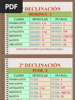Tabela Das 5 Declinações | PDF | Latim | Tipologia linguística