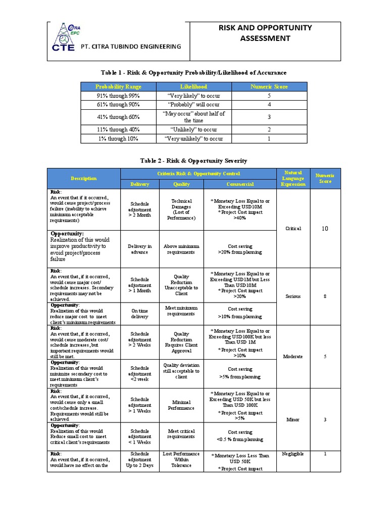 Assessing Risk and Opportunity: A Four Table Framework for Probability ...
