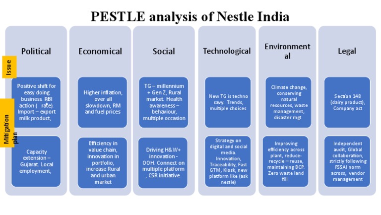 PESTLE Analysis of Nestle India: Political Economical Social | PDF ...