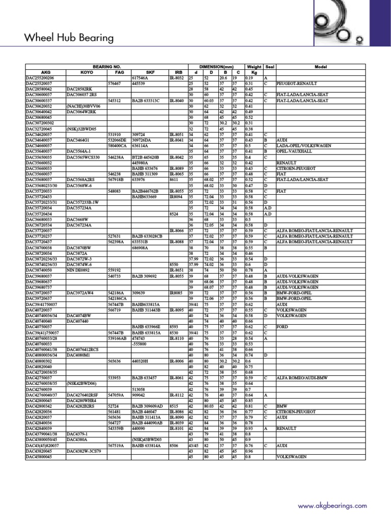 Weight Seal Model AKG Koyo FAG SKF IRB D D B C KG Bearing No. Dimension ...