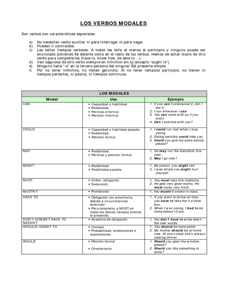Verbos Modales | PDF | Verbo | Morfología