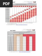 Class 2B Internal Threads | PDF | Tools | Cutting Tools