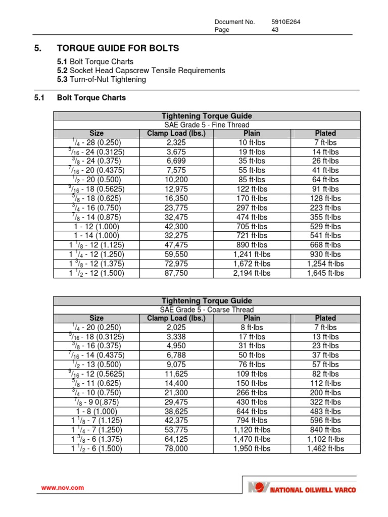 Bolt Torque Specifications and Tightening Guidelines | PDF | Screw ...