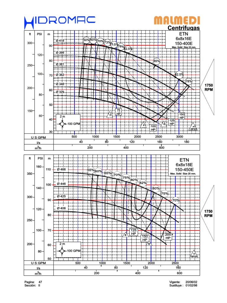 Etn 150-400 y 150-450 | PDF