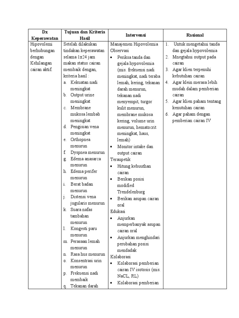 DX Keperawatan | PDF