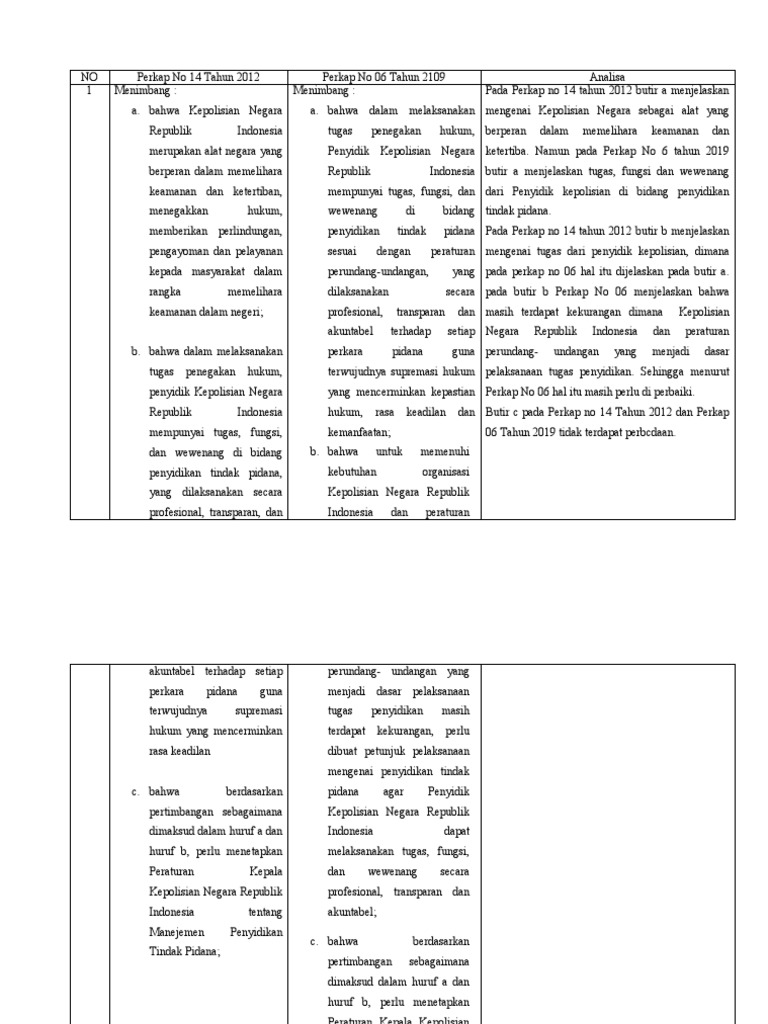 Analisa Perkap | PDF