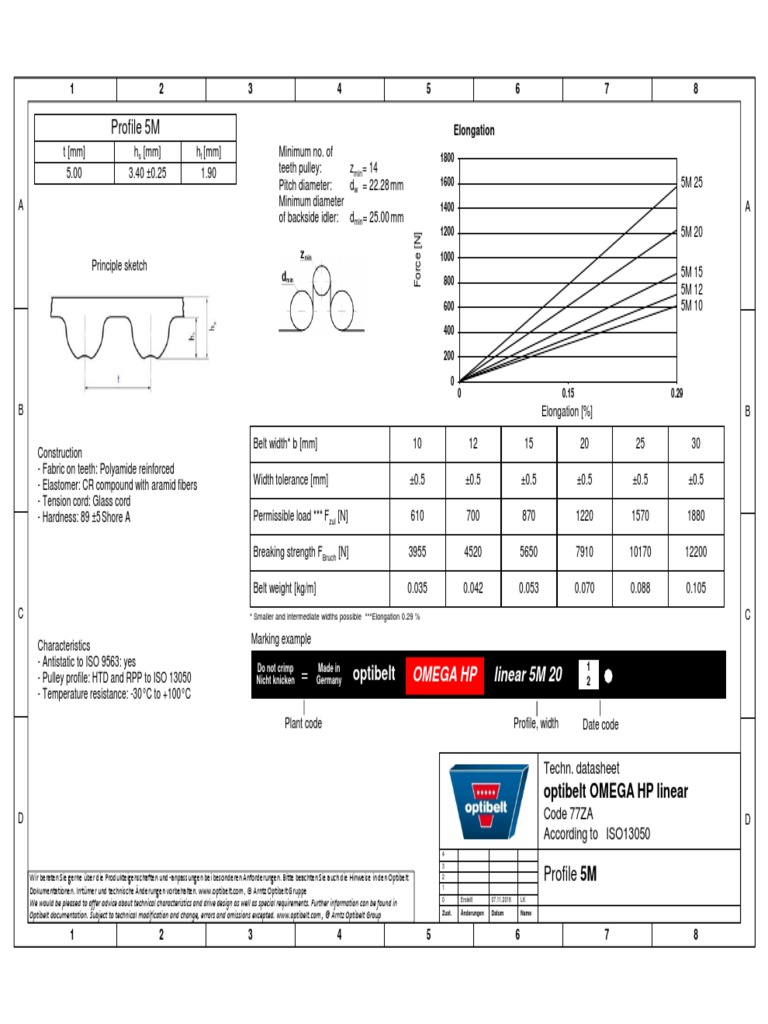Optibelt OMEGA HP Linear 5M | PDF | Belt (Mechanical) | Materials