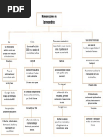 Mapa Conceptual Del Modernismo | PDF | Simbolismo (Artes) | Poesía