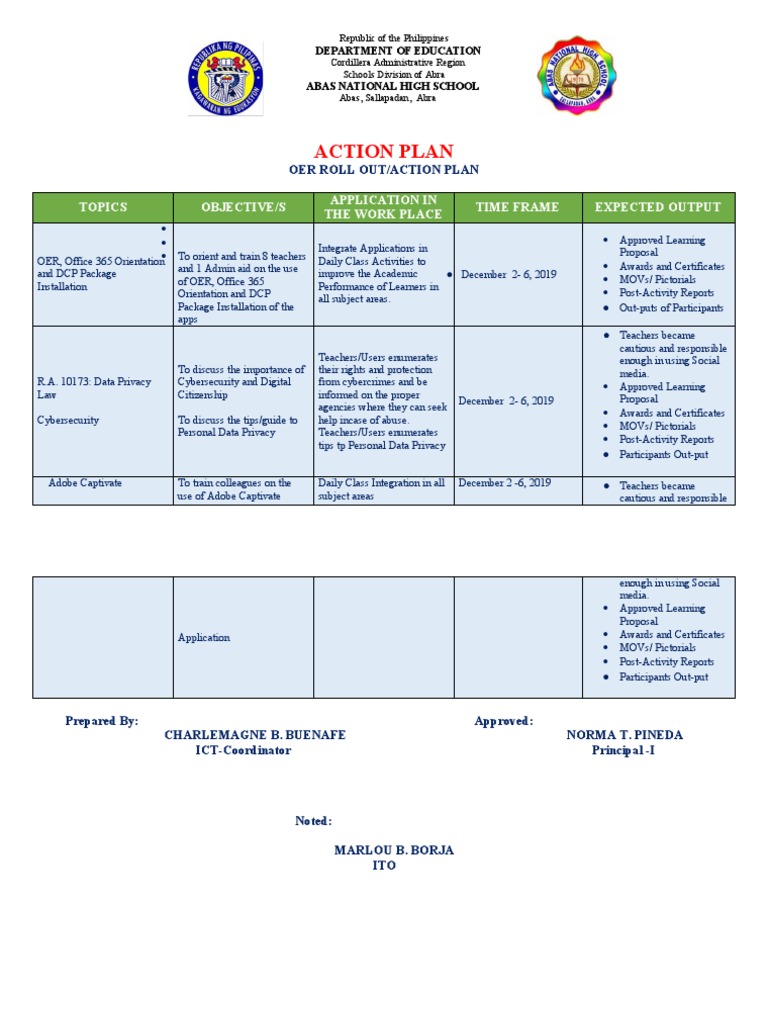 Ict - Oer Action Plan Abasnhs | PDF | Privacy | Information Technology