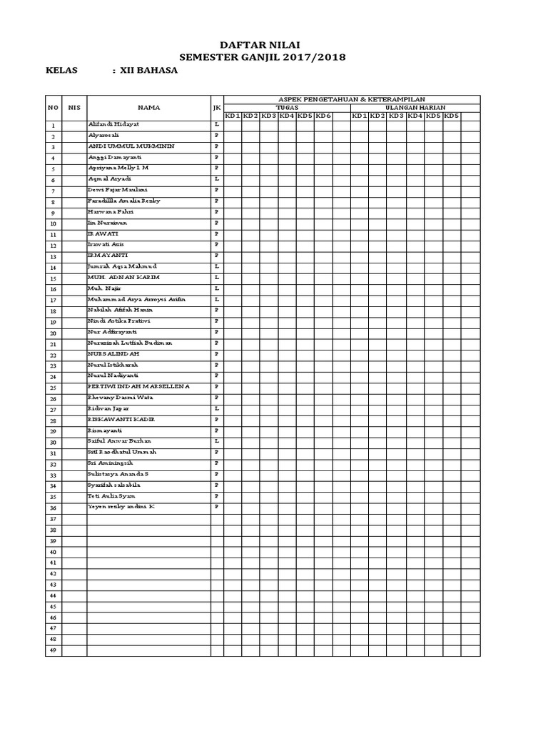 Daftar Nilai KLS Xii Ipa 7-9 Dan Bahasa | PDF