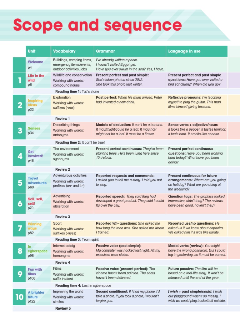Scope and Sequence | PDF | Word | Essays
