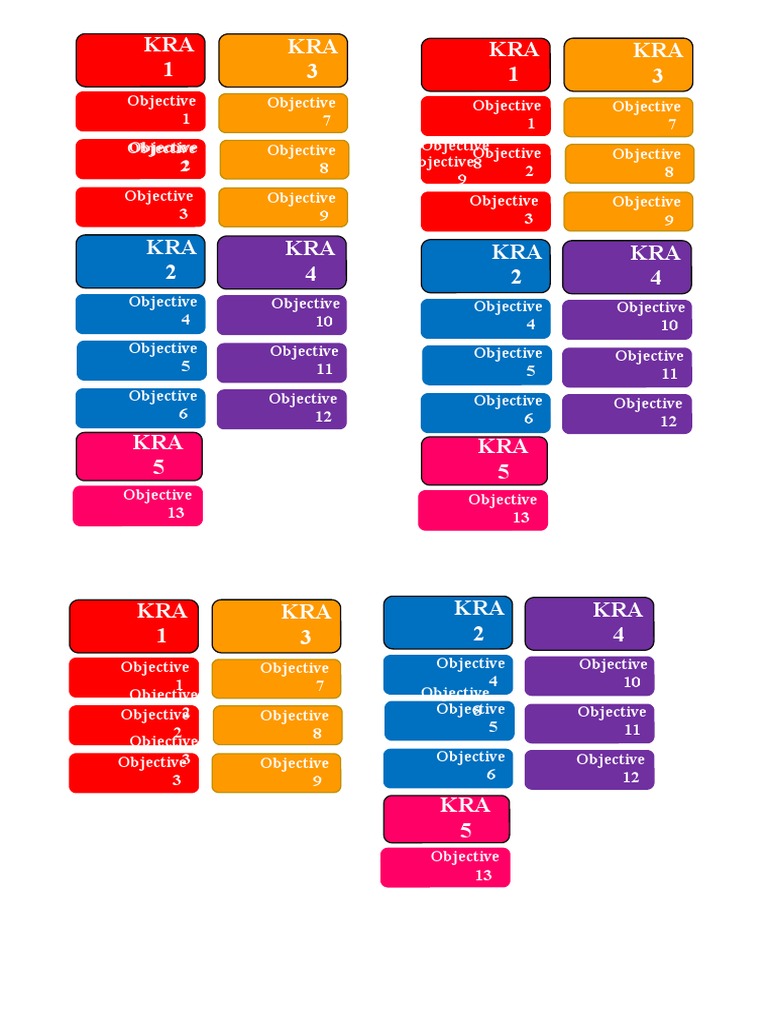 RPMS Label Tabbing | PDF