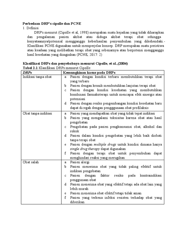 Klasifikasi DRP: Cipolle vs PCNE | PDF
