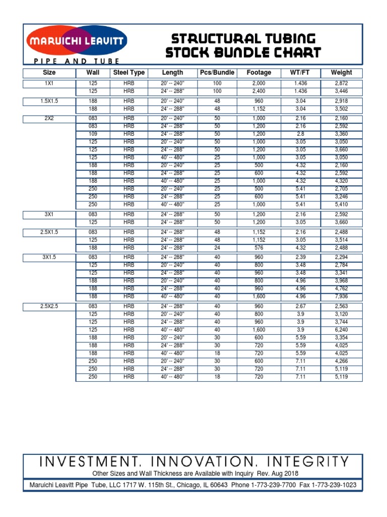 Steel Tubing Bundle Size Chart | PDF | Pipe (Fluid Conveyance) | Tools