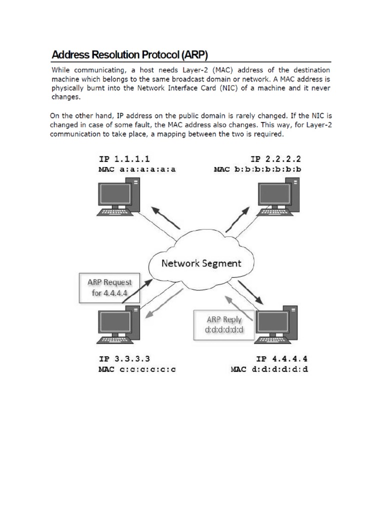 Address Resolution Protocol | PDF