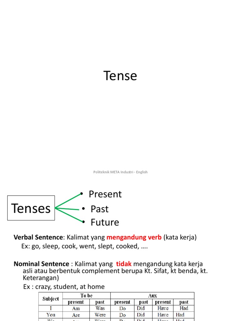 3 Tenses | PDF | Grammatical Tense | Linguistic Typology
