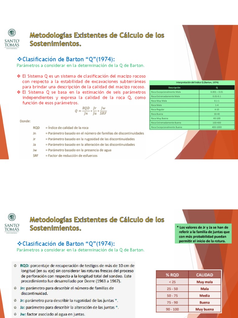 Clase (03-11-2020) - Metodologia & Aplicacion Del Indice Q Barton | PDF