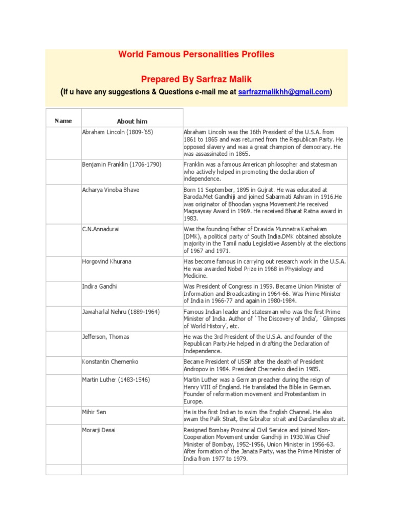 World Famous Personalities Profiles | PDF | Jawaharlal Nehru | Ashoka