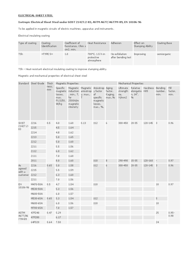 Isotropic Electrical Sheet Steel Under GOST 21427.2-83, ASTM A677A677M ...