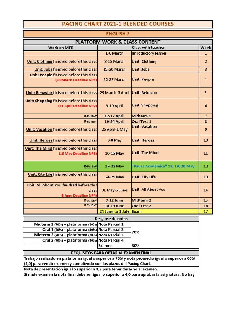 Pacing Chart 2021-1 Blended 1 MARZO 2 INGLES 2 D | PDF