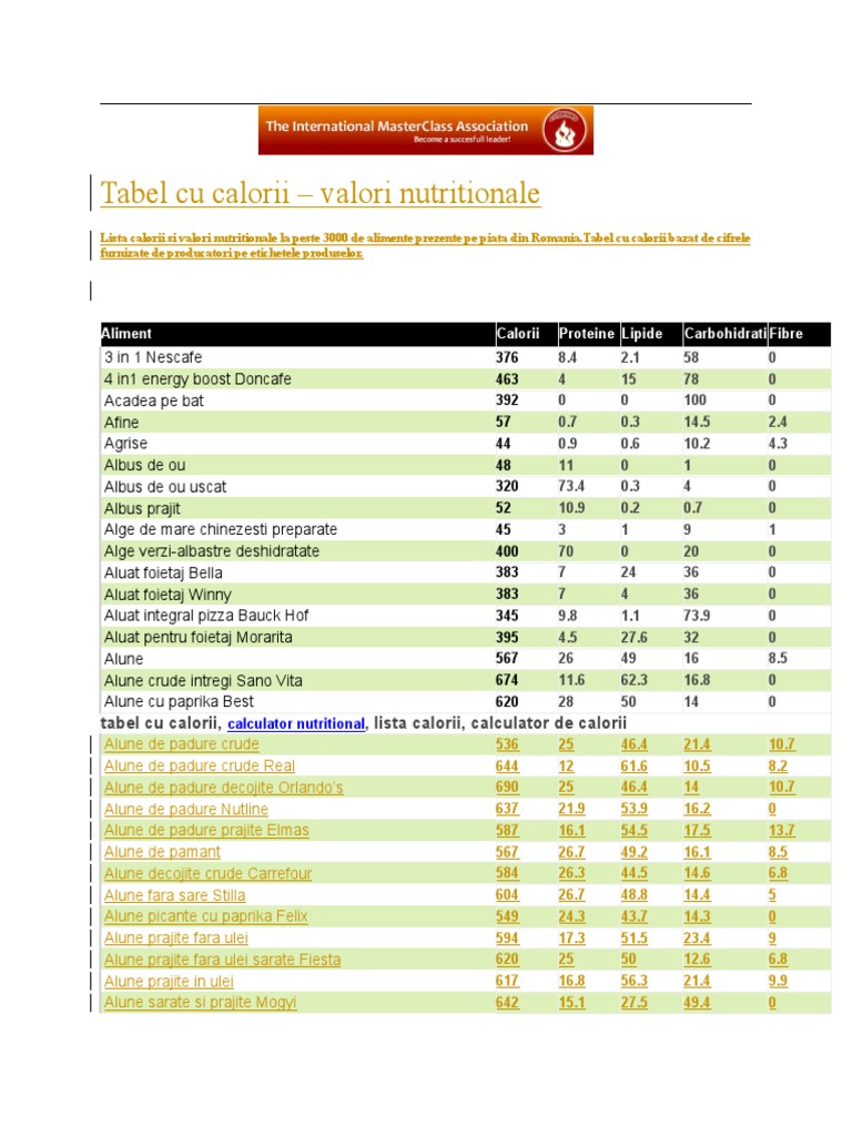 Tabel Cu Calorii Alimente - 107 Pagini | PDF